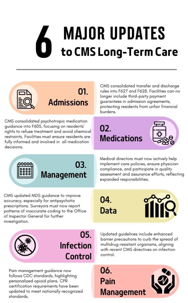 CMS Long-Term Care Survey Changes & Nursing Home Oversight - KBD Attorneys